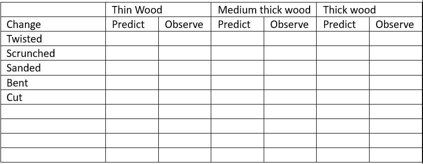 Lesson 4 • What could wood do? | Primary Connections